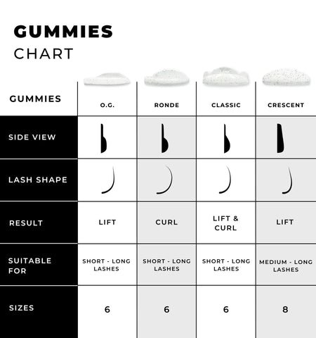 Gummies Asymmetrical Lift Shields - Glueless Lash Lift Shields - THE ...