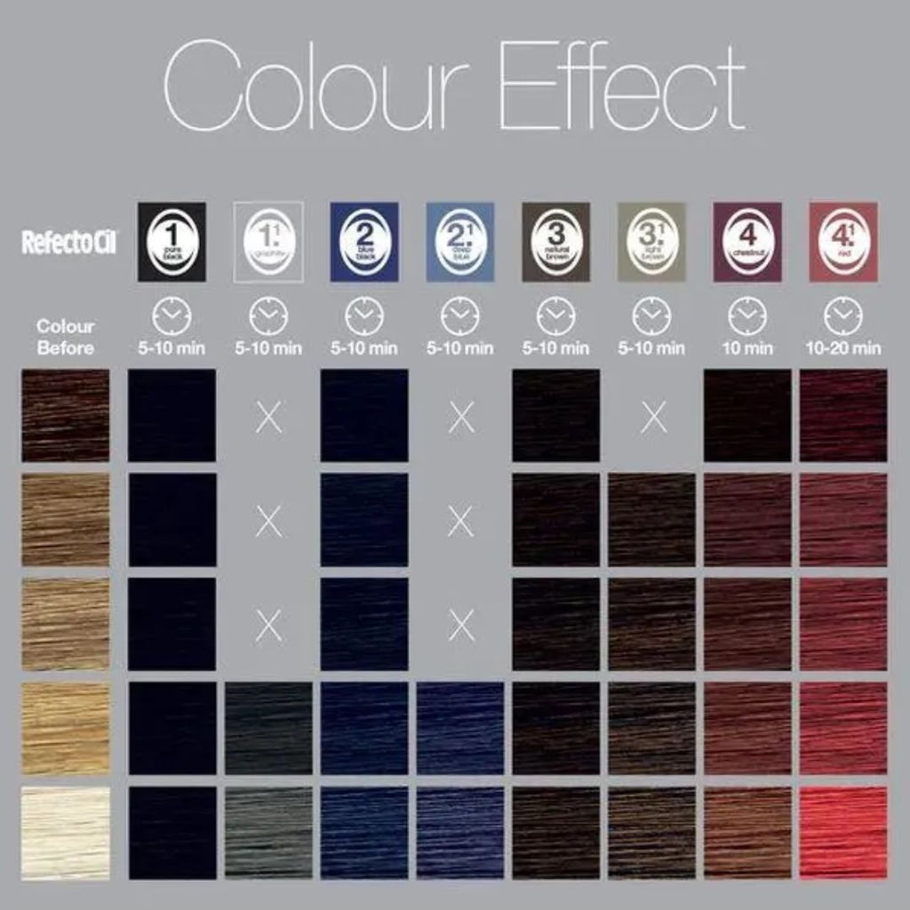 RefectoCil Lash and Brow Tint – THE LASH SHOP